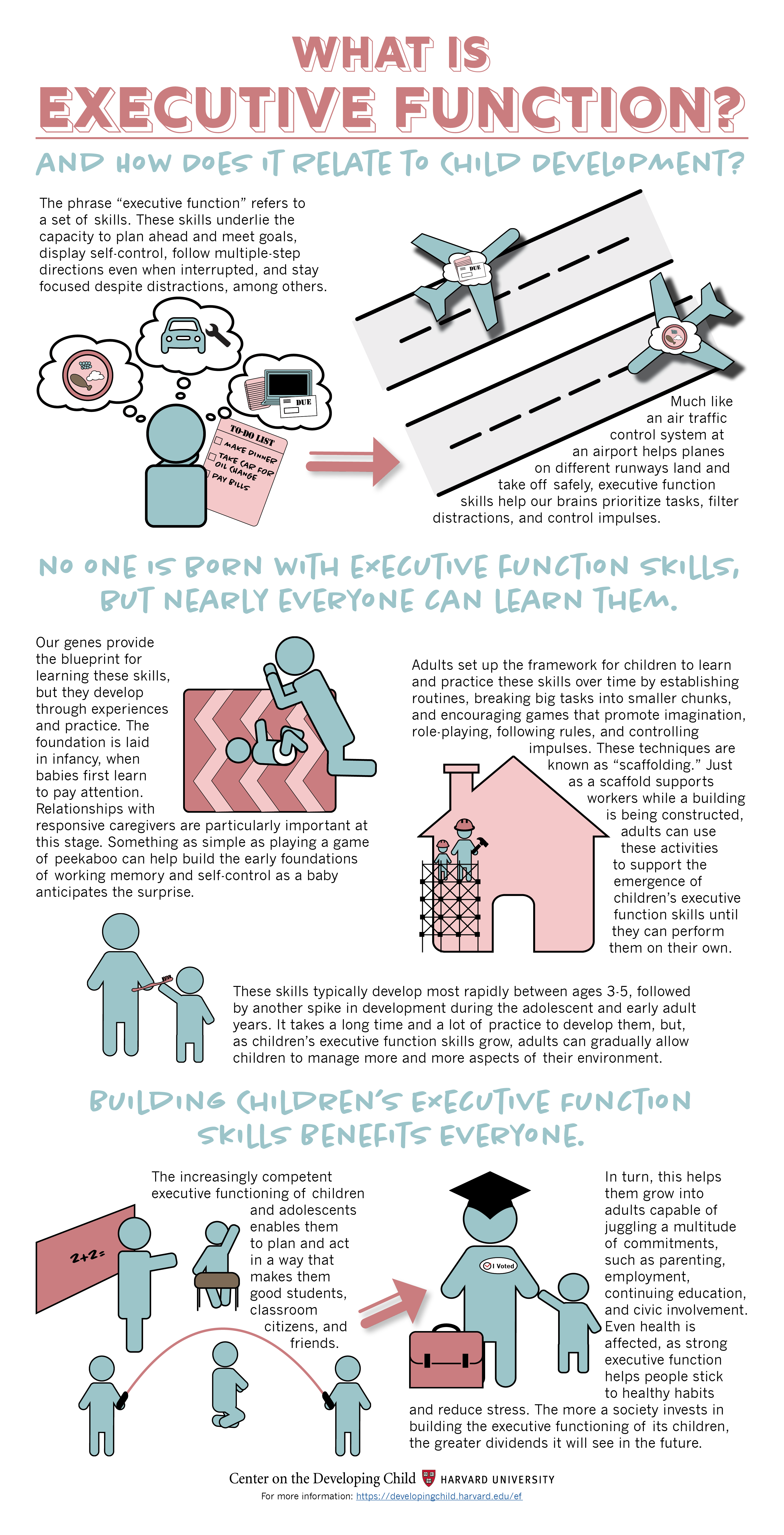 Building Children's Executive Function Skills Benefits Everyone ...